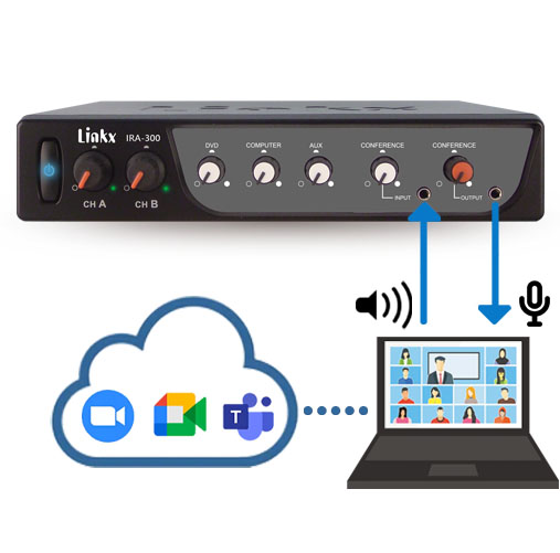 IRA-300|Infrared Receiver Amplifier|Infrared Microphone System|Linkx